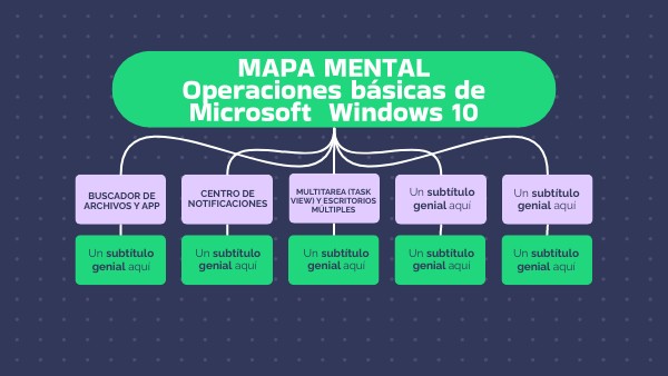 Mapa Mental esquema Vertical | Genially