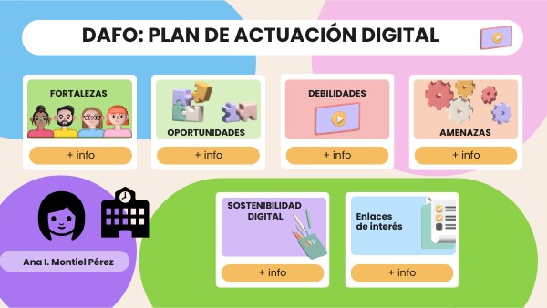 2.1. DAFO del Plan de Actuación Digital | Genially