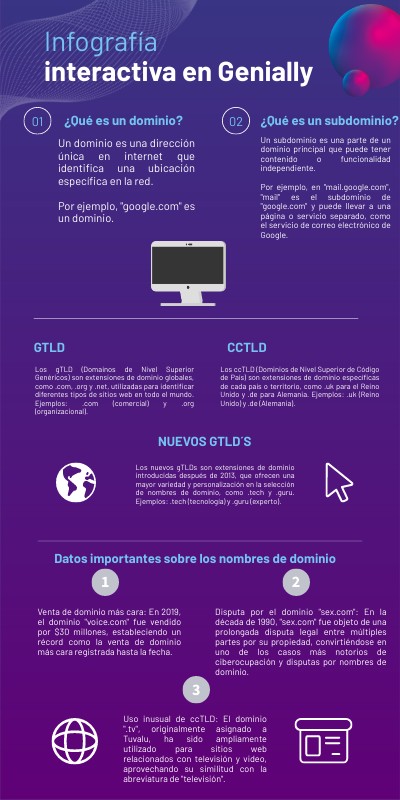 Infografia interactiva en Genially | Genially