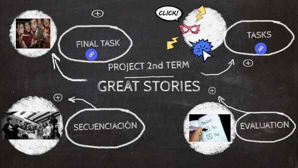 GREAT STORIES Sitcoms & Role-Plays | Genially