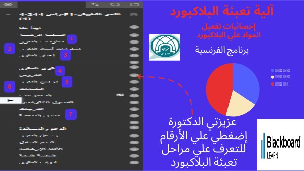 blackboard | Genially