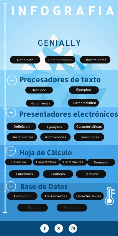 Infografia Genially | Genially