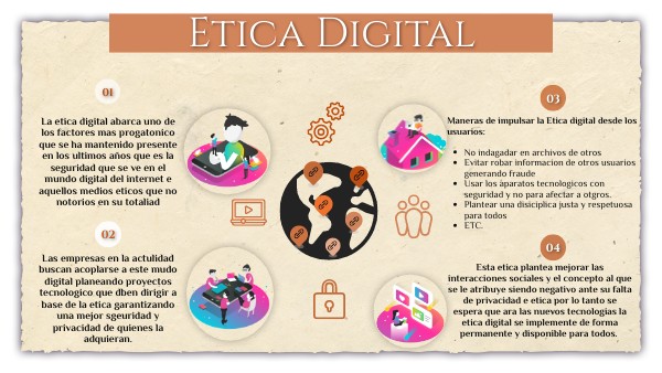 Ética digital | Genially