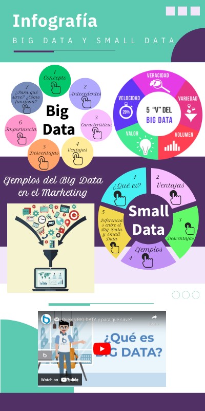INFO FORMAS BÁSICA | Genially
