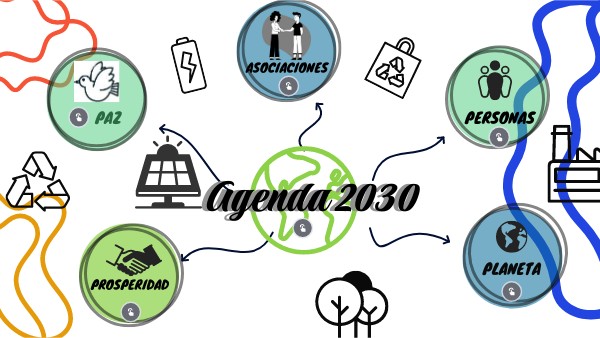 agenda 2030 | Genially