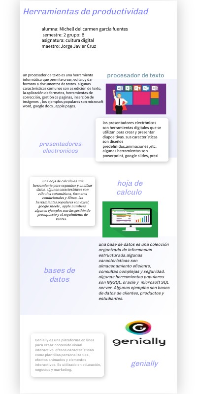 LISTA PRO | Genially