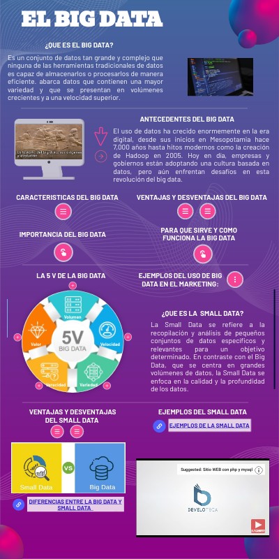 Infografia del Big data | Genially