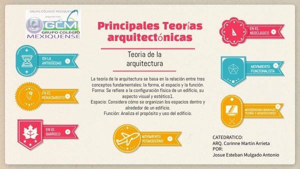 PRINCIPALES TEORIAS ARQUITECTONICAS | Genially