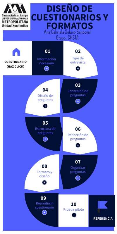 DISEÑO DE CUESTIONARIOS