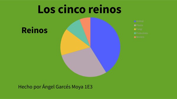 Ángel Garcés 1E3 - Los cinco reinos | Genially