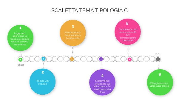 Scaletta tema tipologia C | Genially