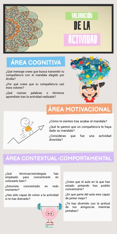 Poster/cartel psico aprendizaje | Genially