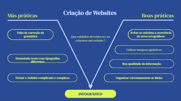 HIGH SCHOOL GOWIN'S VEE INFO | Genially