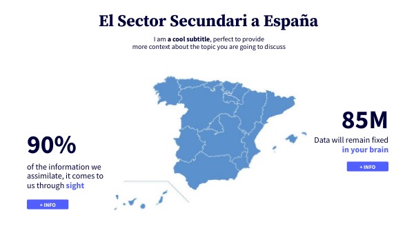 Essential Map | Genially