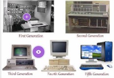 Generations of Computers