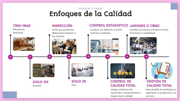 ENFOQUES DE LA CALIDAD | Genially