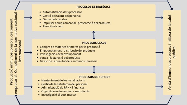 Mapa de processos | Genially