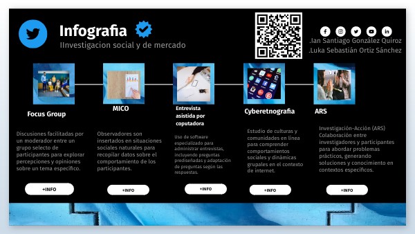 TWITTER PROCESO HORIZONTAL