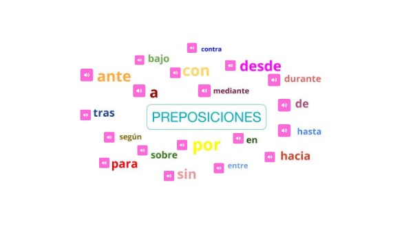 LAS PREPOSICIONES LETICIA | Genially