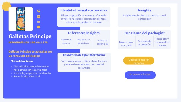 Galletas Príncipe de chocolate | Genially