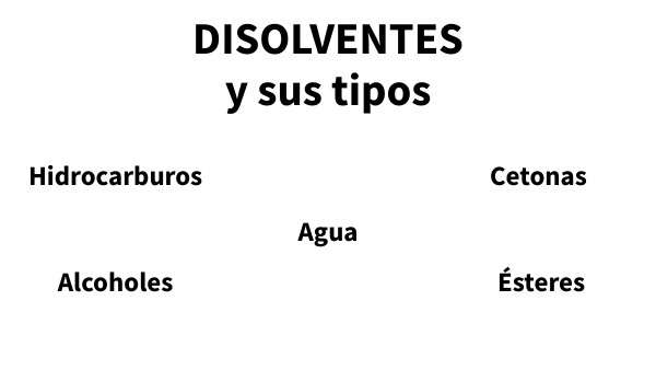 TIPOS DE DISOLVENTES | Genially