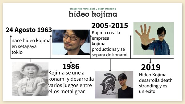 hideo kojima por alfredo | Genially