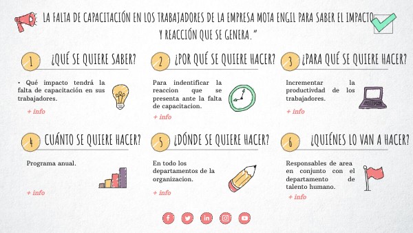 CHECKLIST VISUAL THINKING | Genially