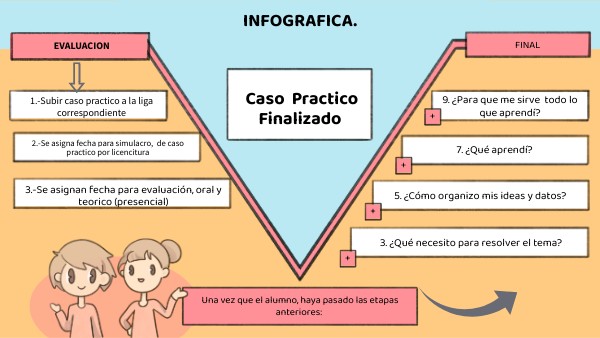 Seguimiento de caso practico | Genially