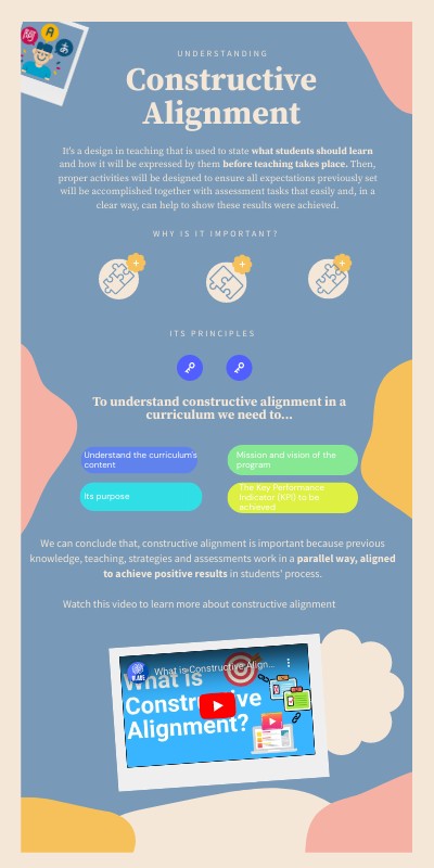 Constructive Alignment | Genially