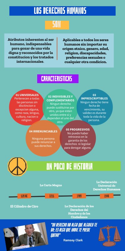 Infografía Derechos humanos._.y4z | Genially