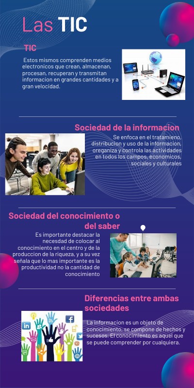 Infografía TIC | Genially