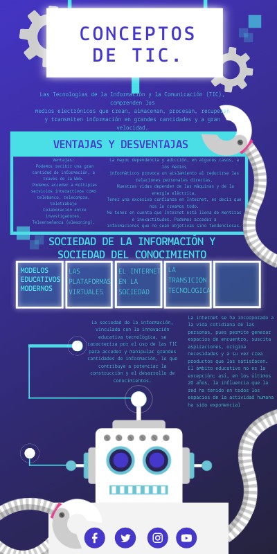 Infografía TICS | Genially