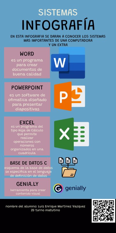 infografi de sistemas | Genially