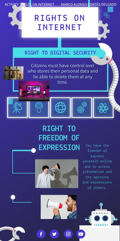 Activity 3: RIGHTS ON INTERNET MARCO ALONSO CORTÉS DELGADO | Genially