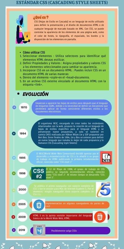 Infografía.Estándar CSS | Genially