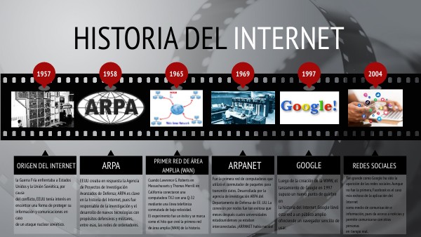 Historia del internet | Genially