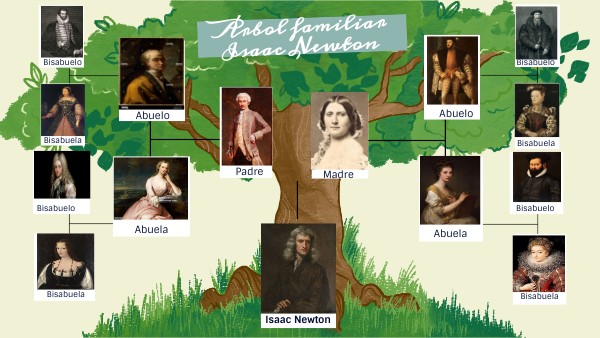 ÁRBOL FAMILIAR ISAAC NEWTON | Genially