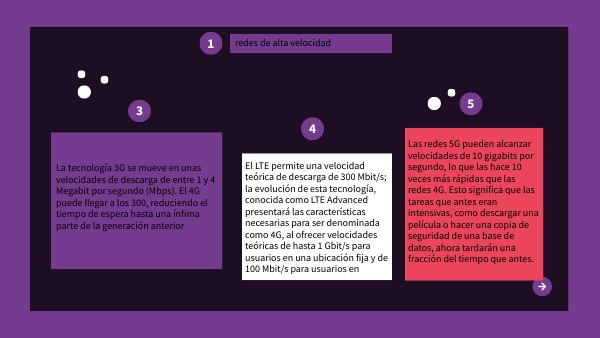 INTEGRADORA | Genially