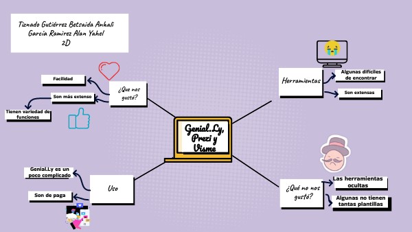 Act6_TGBA_GRAY | Genially