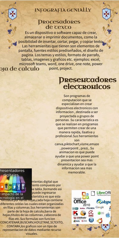 INFO VERTICAL GENIALLY | Genially