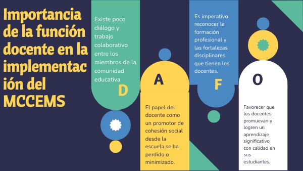 Infog.Importancia función docente | Genially