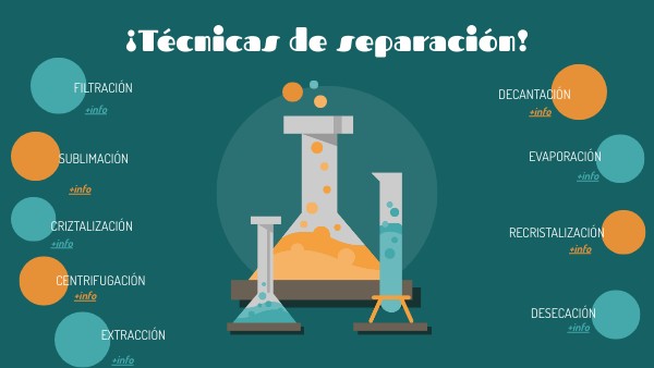 TECNICAS DE SEPARACION | Genially