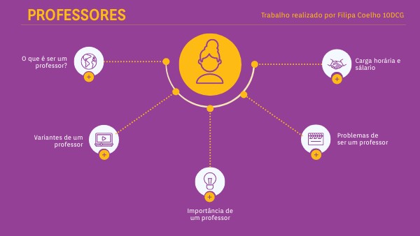 Professor | Genially