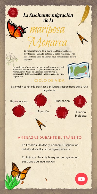YAZMIN RAMOS CHAVEZ_Geneally | Genially