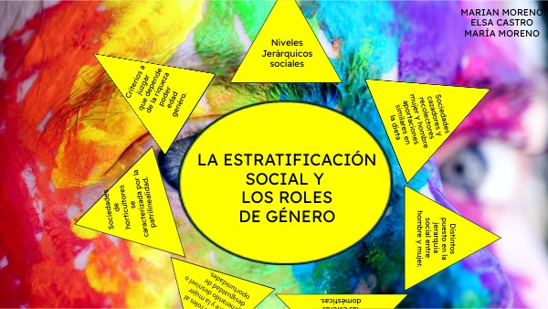 Genially Mapa sol | Genially