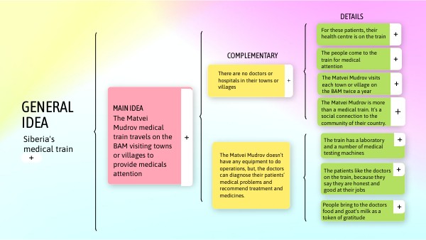 ACTIVITY IN CLASS: IDEAS | Genially