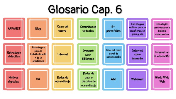 GLOSARIO CAP. 6 | Genially