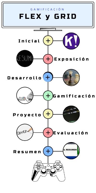 Gamifica con Flex y Grid | Genially
