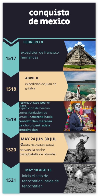 TIMELINE FLECHAS | Genially