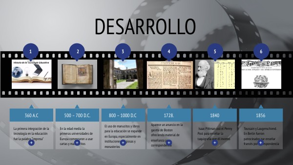 FOTOGRAMAS | Genially